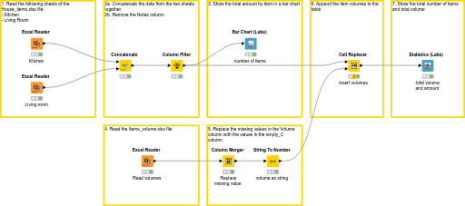 00 Your First Workflow Solution NodePit